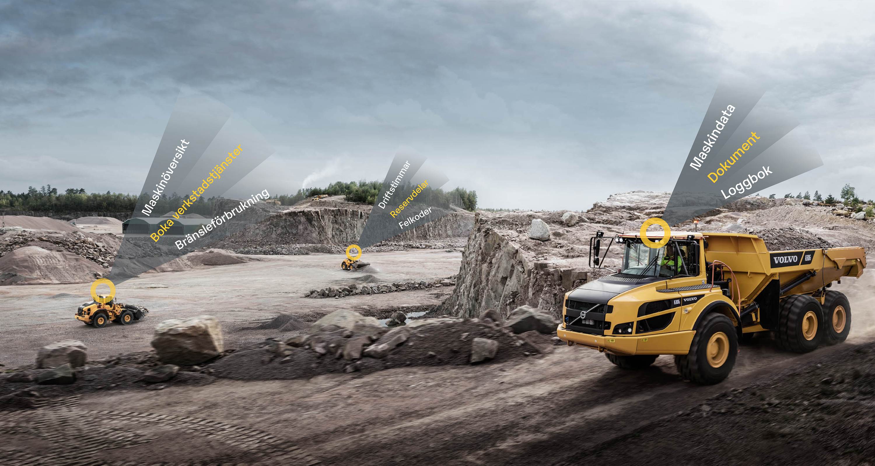 mySwecon | Swecon Anläggningsmaskiner AB